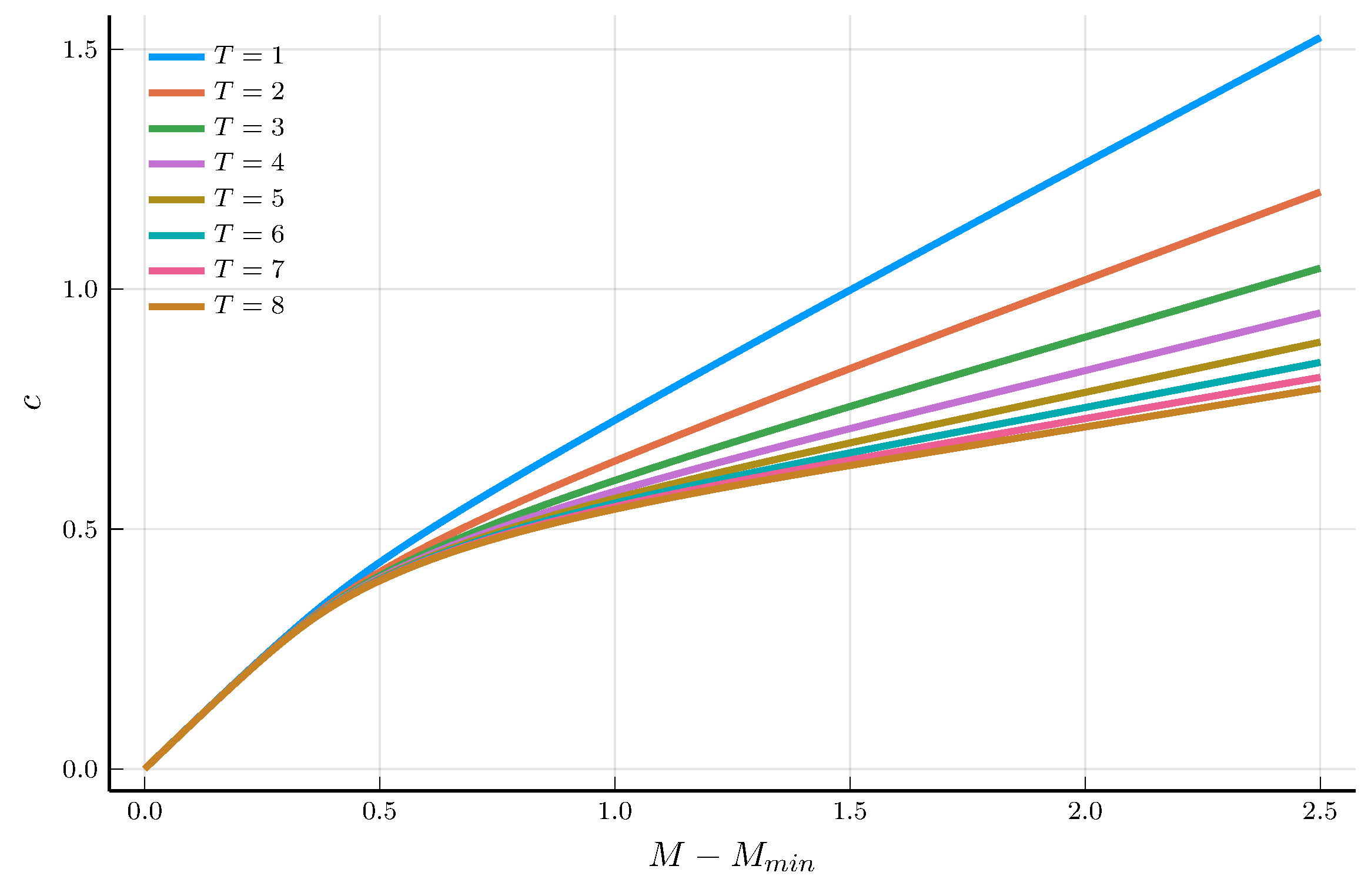 Machine Learning for Computational Economics