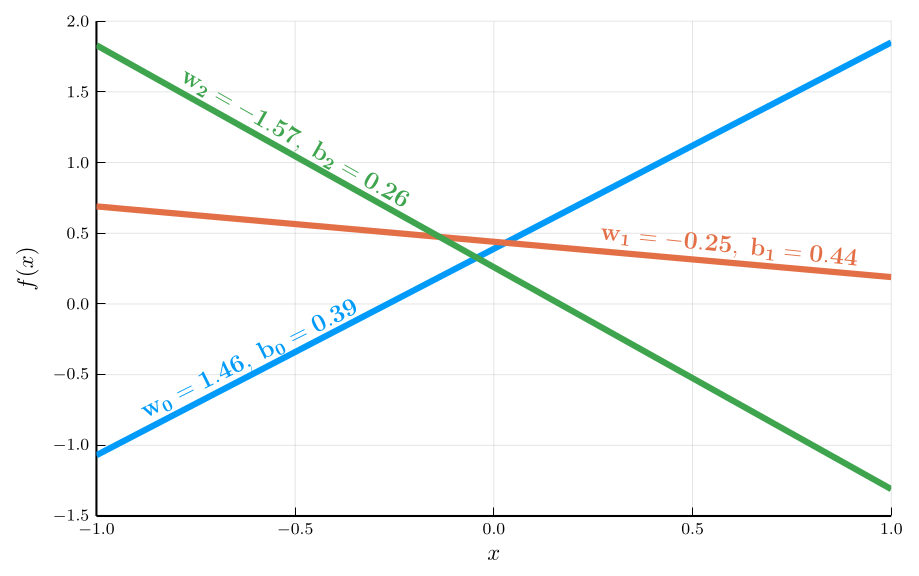 Machine Learning for Computational Economics